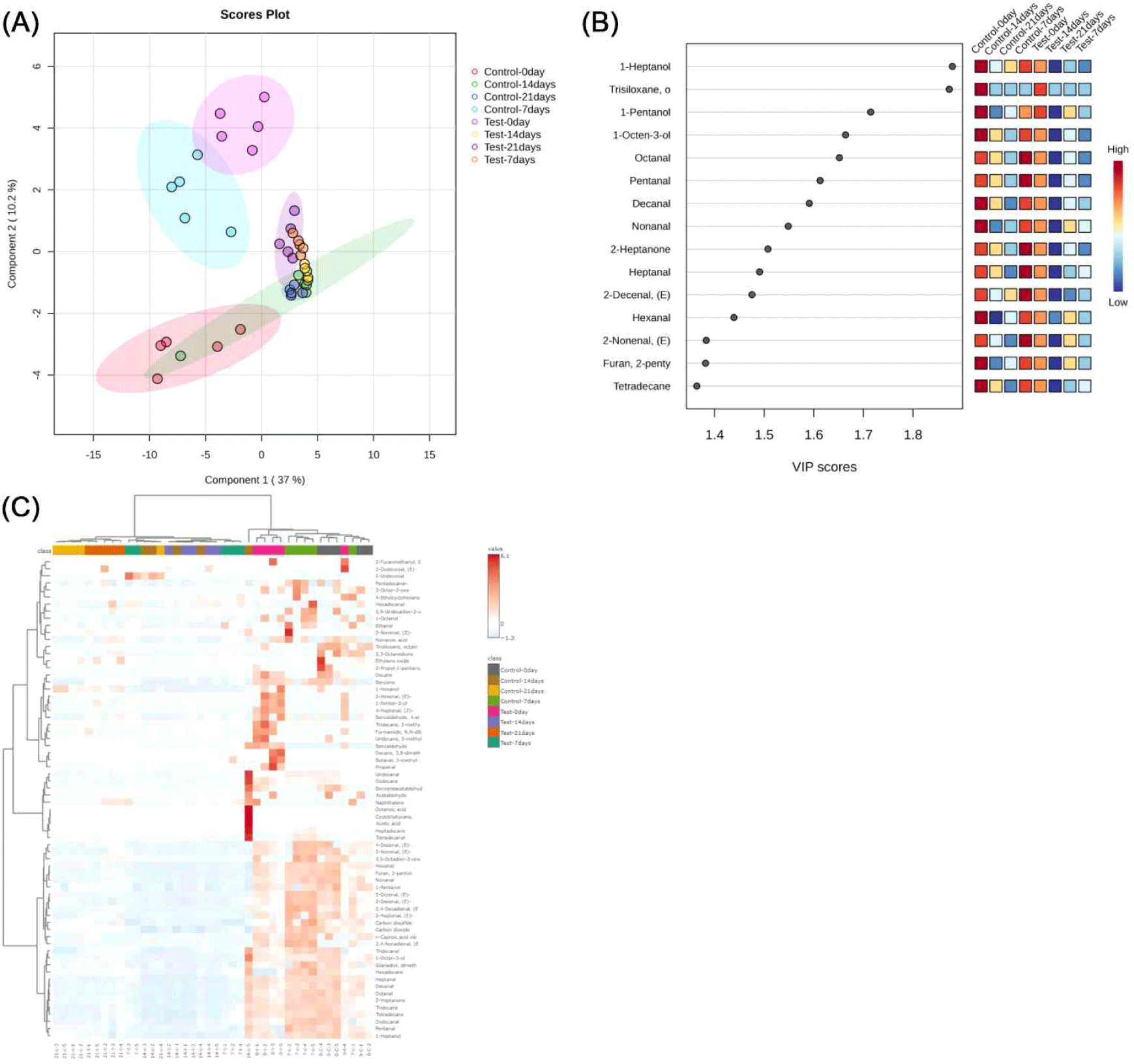 Effects of frozen storage on the quality and volatile flavor components ...